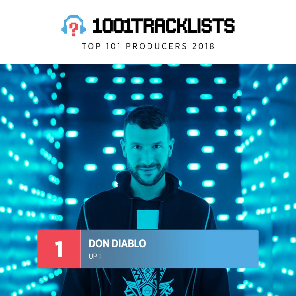 Top 101 Productores 2018 by 1001 Tracklist – HOUSE ANDUJAR